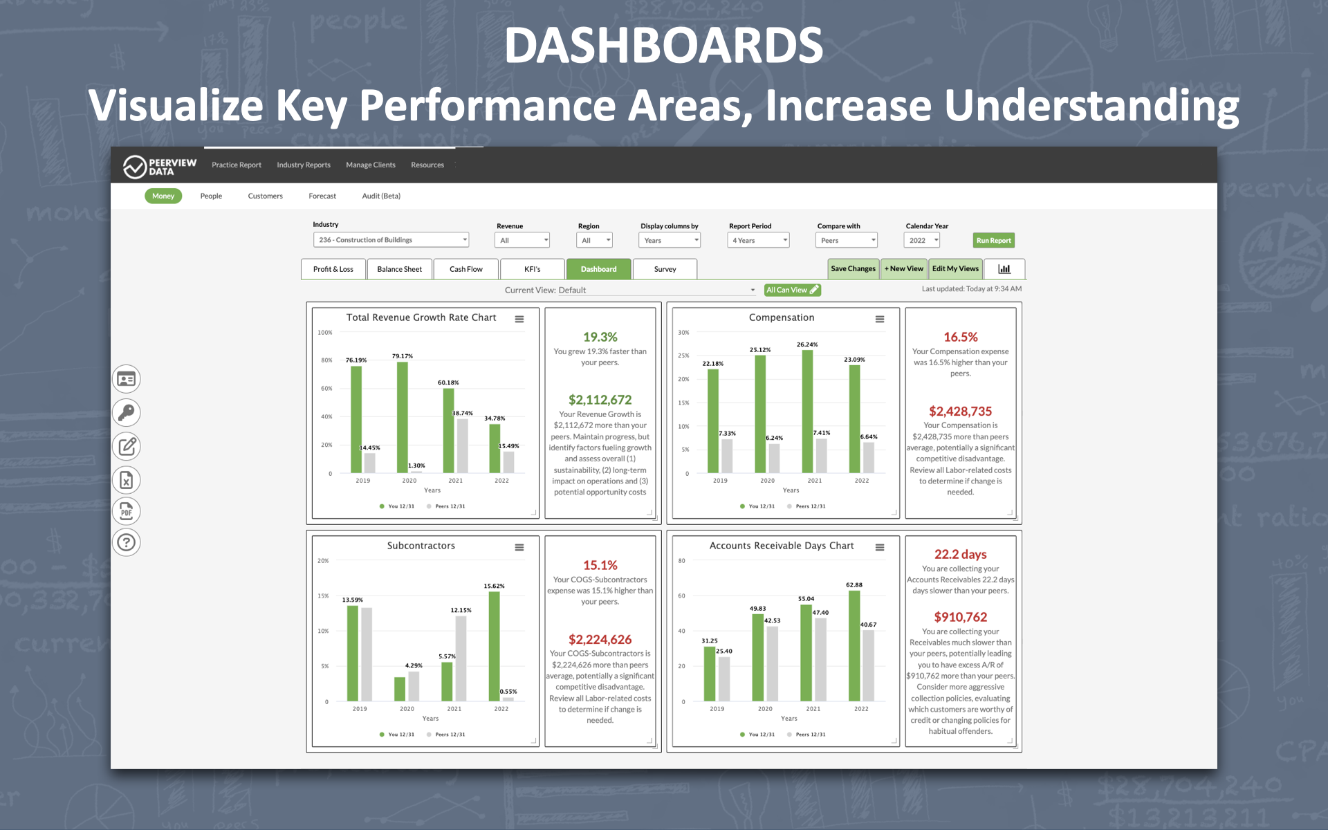 Connect Peerview Data with QuickBooks Online | Intuit