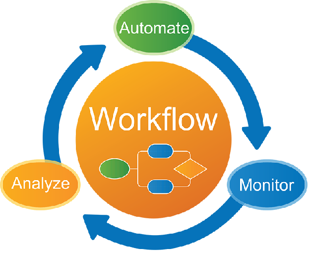 Connect Workflow with QuickBooks Online | Intuit