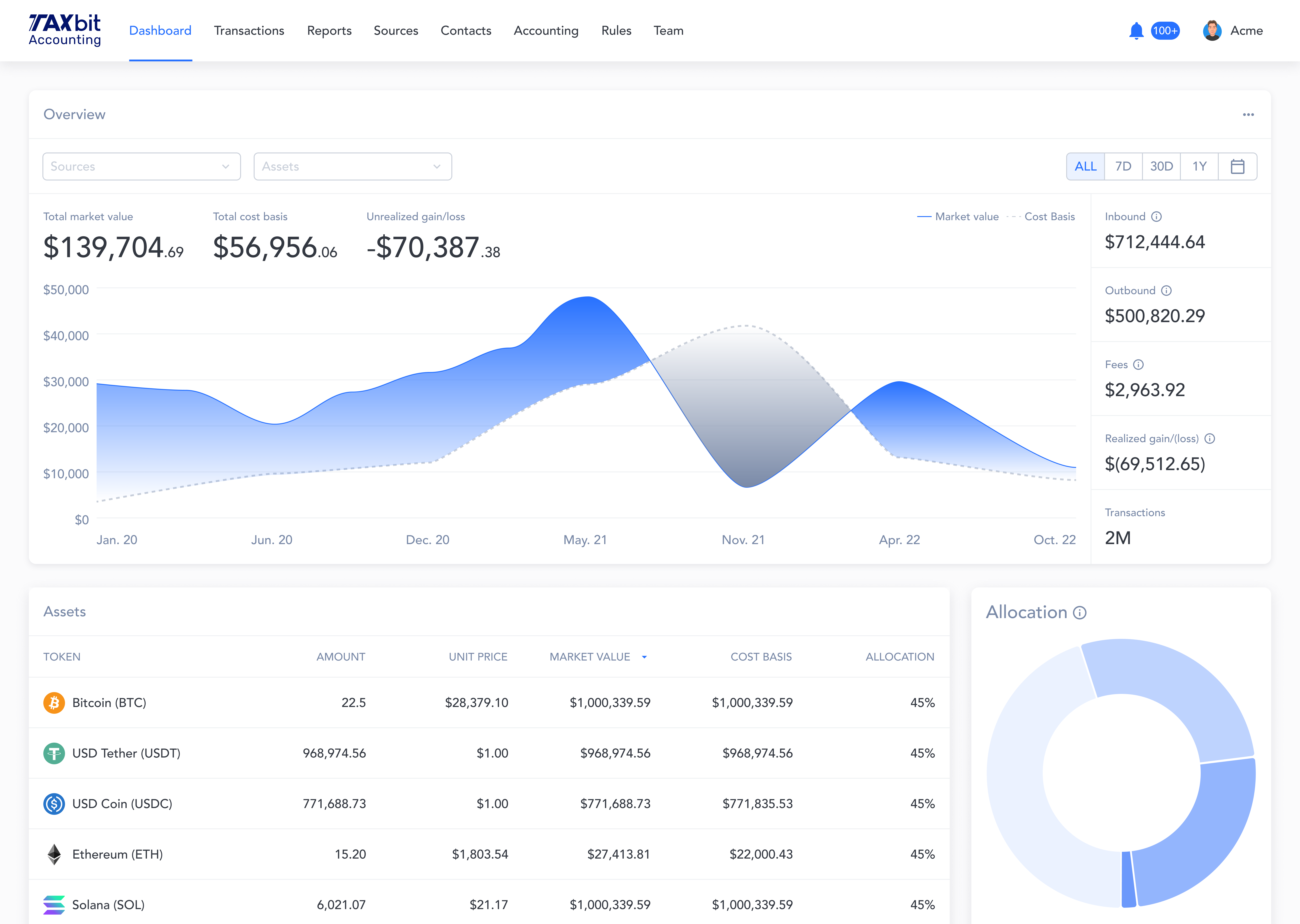 Connect TaxBit Accounting Suite with QuickBooks Online | Intuit