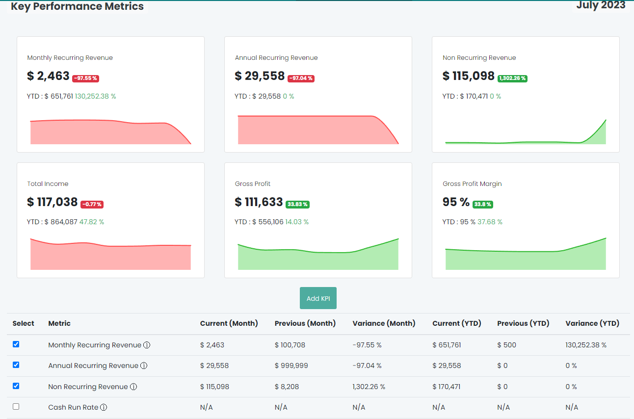Connect SOBI Analytics with QuickBooks Online | Intuit