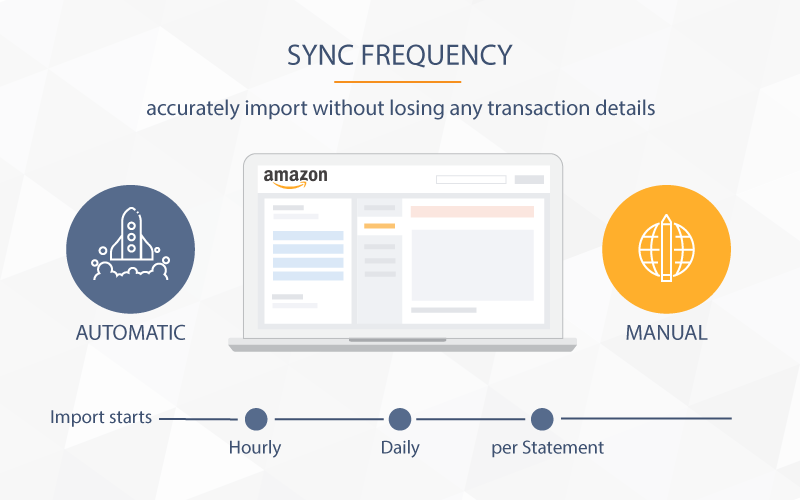 Connect Amazon FBA and Seller Fulfilled, Shopify, eBay with QuickBooks ...