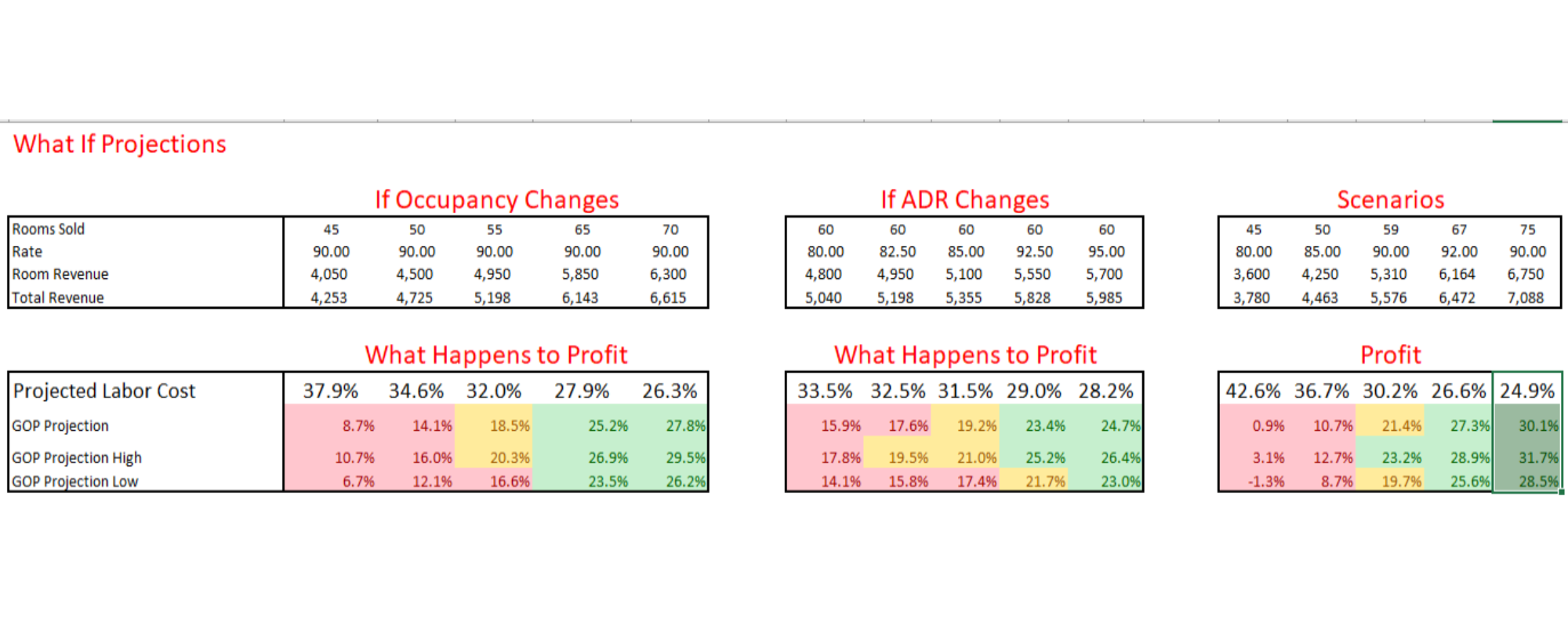Connect WORTH Profit Management for Hotel Owners with QuickBooks Online ...